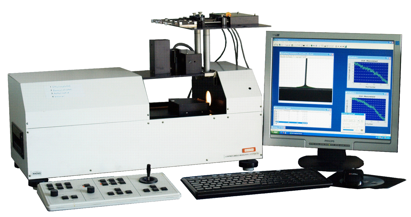 dynamic Contact Angle (dCA)